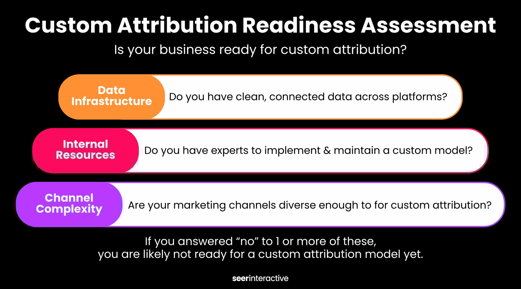 Your Attribution Authority: A Guide For Taking Back Control